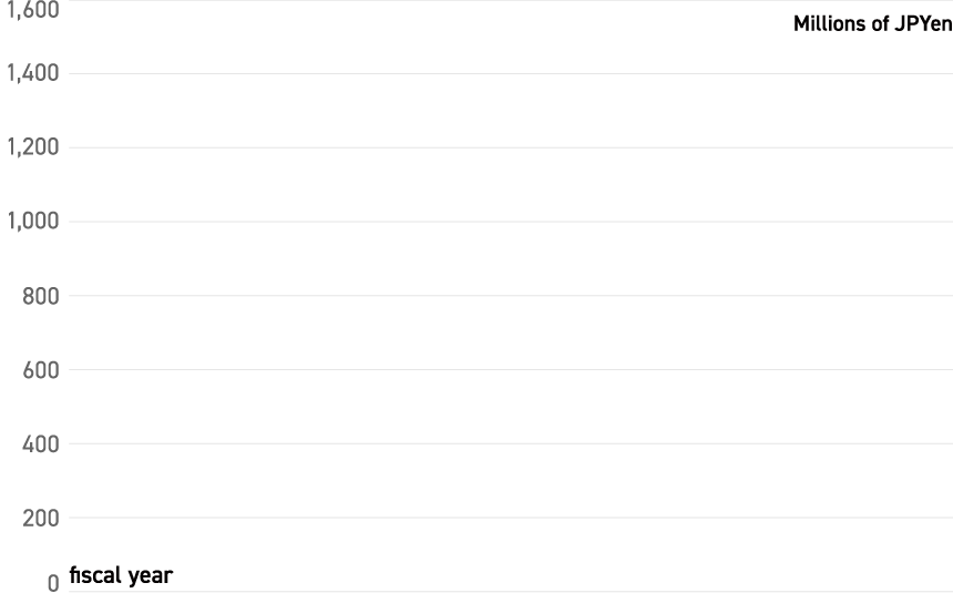 IR - WELLNET｜DEPARTURE TO THE FUTURE